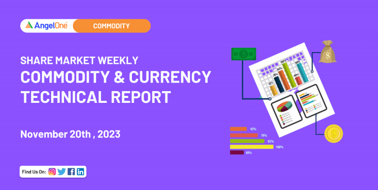 Weekly Commodity And Currency Technical Report – 20 November 2023