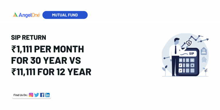 SIP Return: ₹1,111 Per Month for 30-Year vs ₹11,111 for 12-Year – The ...