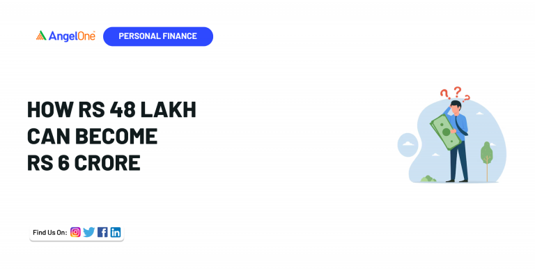 How ₹48 Lakh Can Become ₹6 Crore: The Power of 20% Compounding Through ...